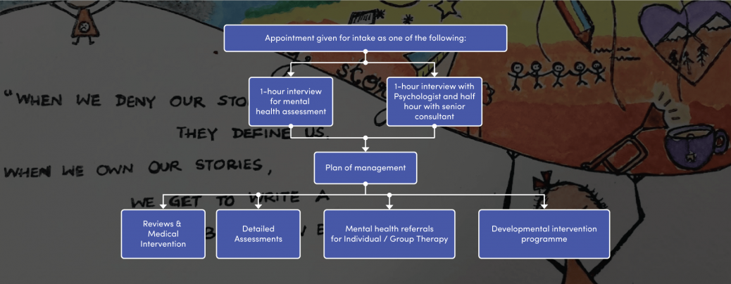 Mental Health Services - Supporting Children's Well-being and Resilience